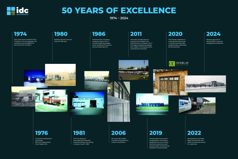 Company History | Minneapolis, MN - IDC-Automatic